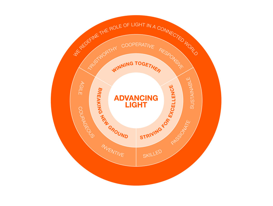 LEDVANCE: Weltweit aktiv als Anbieter mit breitem Portfolio an ...